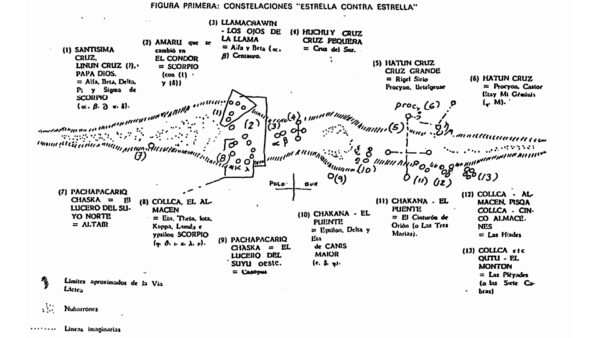 Inca Constellations: Secrets of the Andean Night Sky in 2025